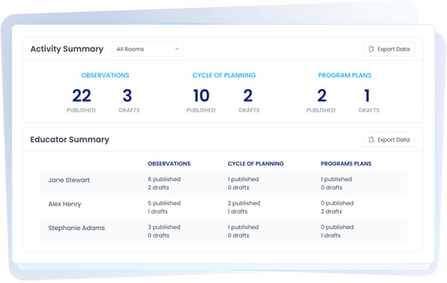 Educate | EYLF programming documentation software